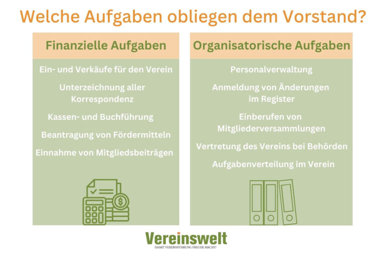 Vereinsvorstand im Verein: Aufgaben, Pflichten und Amtszeit